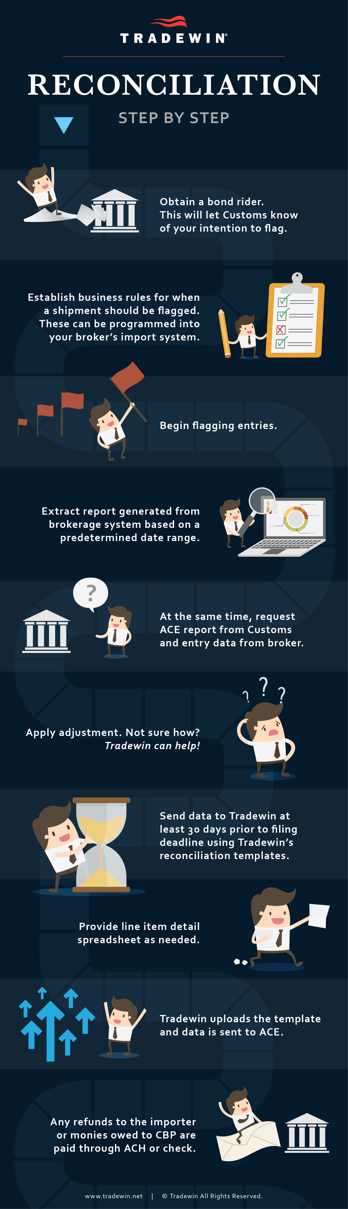 Step-by-Step Guide to the New Reconciliation Process